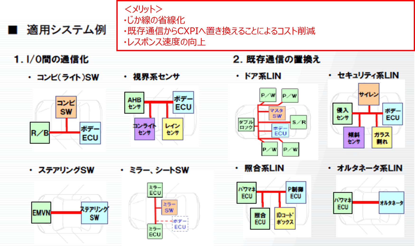 日本発の車載通信プロトコル規格「CXPI」とは？概要や特長を解説