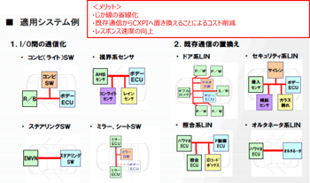 日本発の車載通信プロトコル規格「CXPI」とは？概要や特長を解説