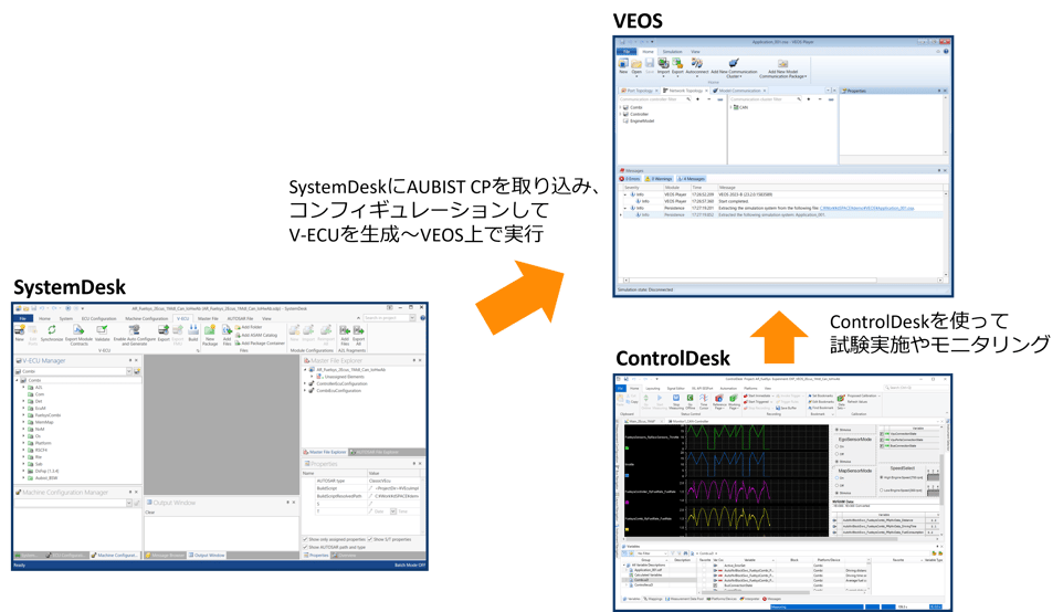 SDV開発の効率化を実現する「AUTOSAR準拠プラットフォームAUBISTと仮想化ソリューションの連携」とは？メリットや機能を紹介