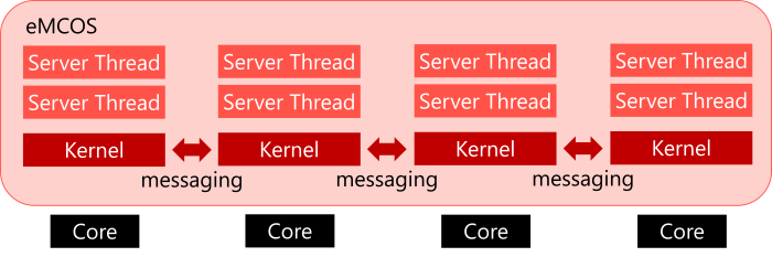 試作はLinux、量産はeSOLで。量産化の壁を突破するeSOLプラットフォームのススメ