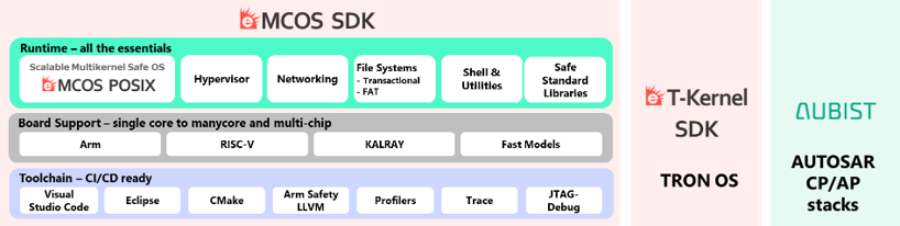 試作はLinux、量産はeSOLで。量産化の壁を突破するeSOLプラットフォームのススメ