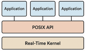 試作はLinux、量産はeSOLで。量産化の壁を突破するeSOLプラットフォームのススメ