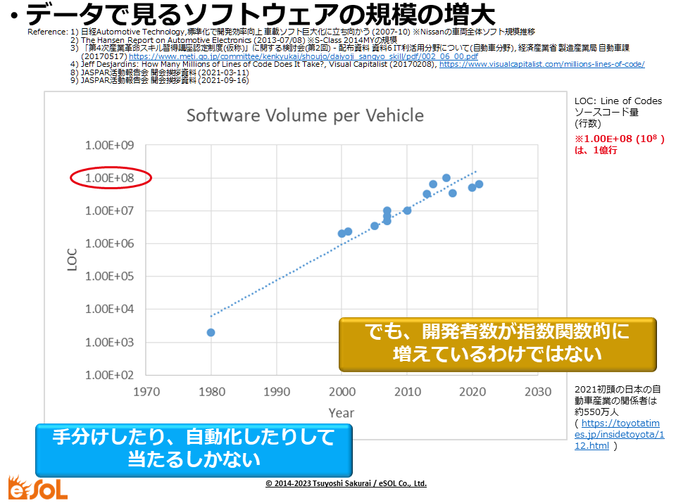 SDVの時代を踏まえ、「AUTOSARの使いこなし」を見直してみませんか?